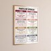 PARTS OF SPEECH, Grammar Chart for Homeschool, Classroom Poster ...