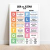 Ser and Estar, DOCTOR & PLACE Posters in Pastel Colors. Spanish - Etsy