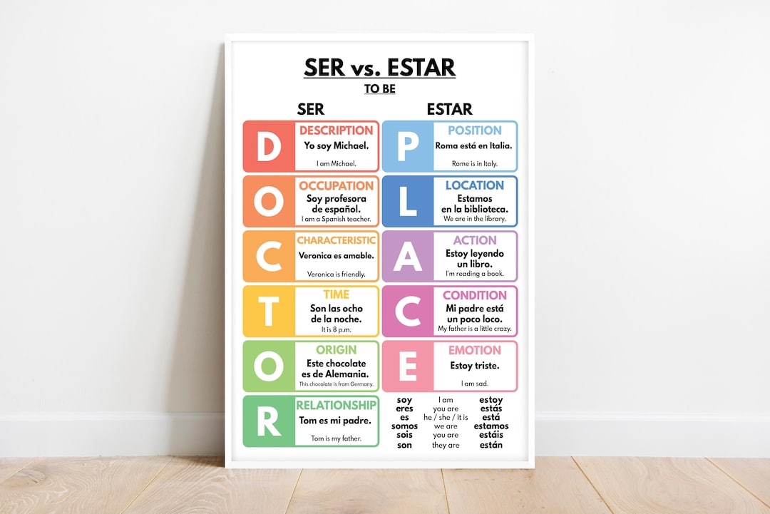 Spanish Language, SER Vs ESTAR, Grammar Chart, Homeschool, Spanish ...
