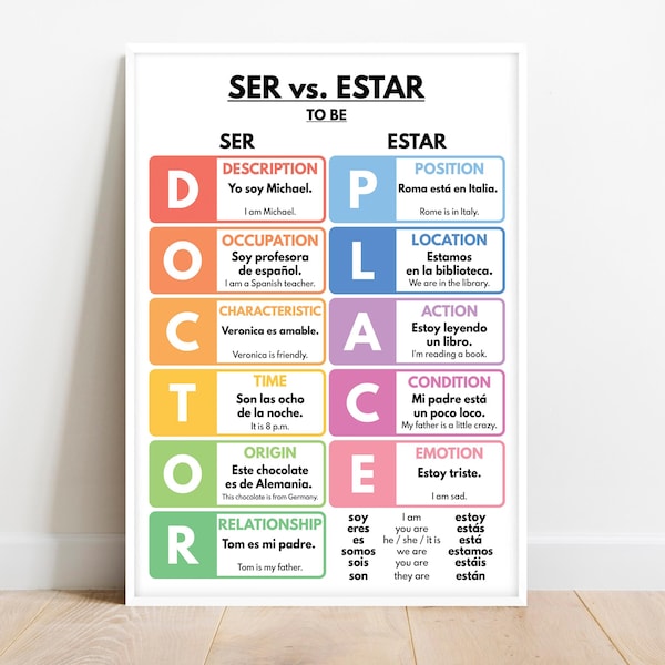 Spanish Classroom - Etsy