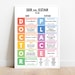 Ser and Estar, DOCTOR & PLACE Posters in Pastel Colors. Spanish - Etsy