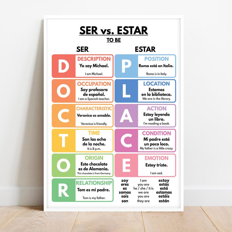 Ser Poster - Etsy