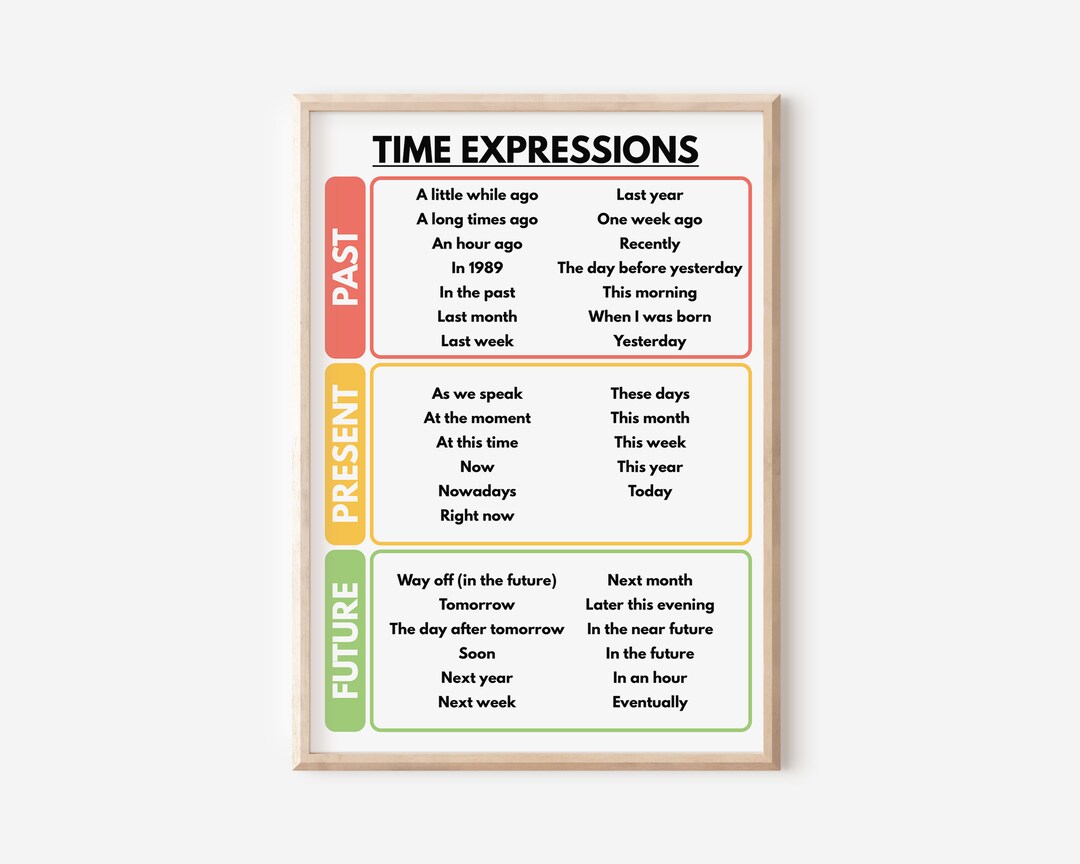 TIME EXPRESSIONS POSTER, English Language Poster for Sequencing Events ...