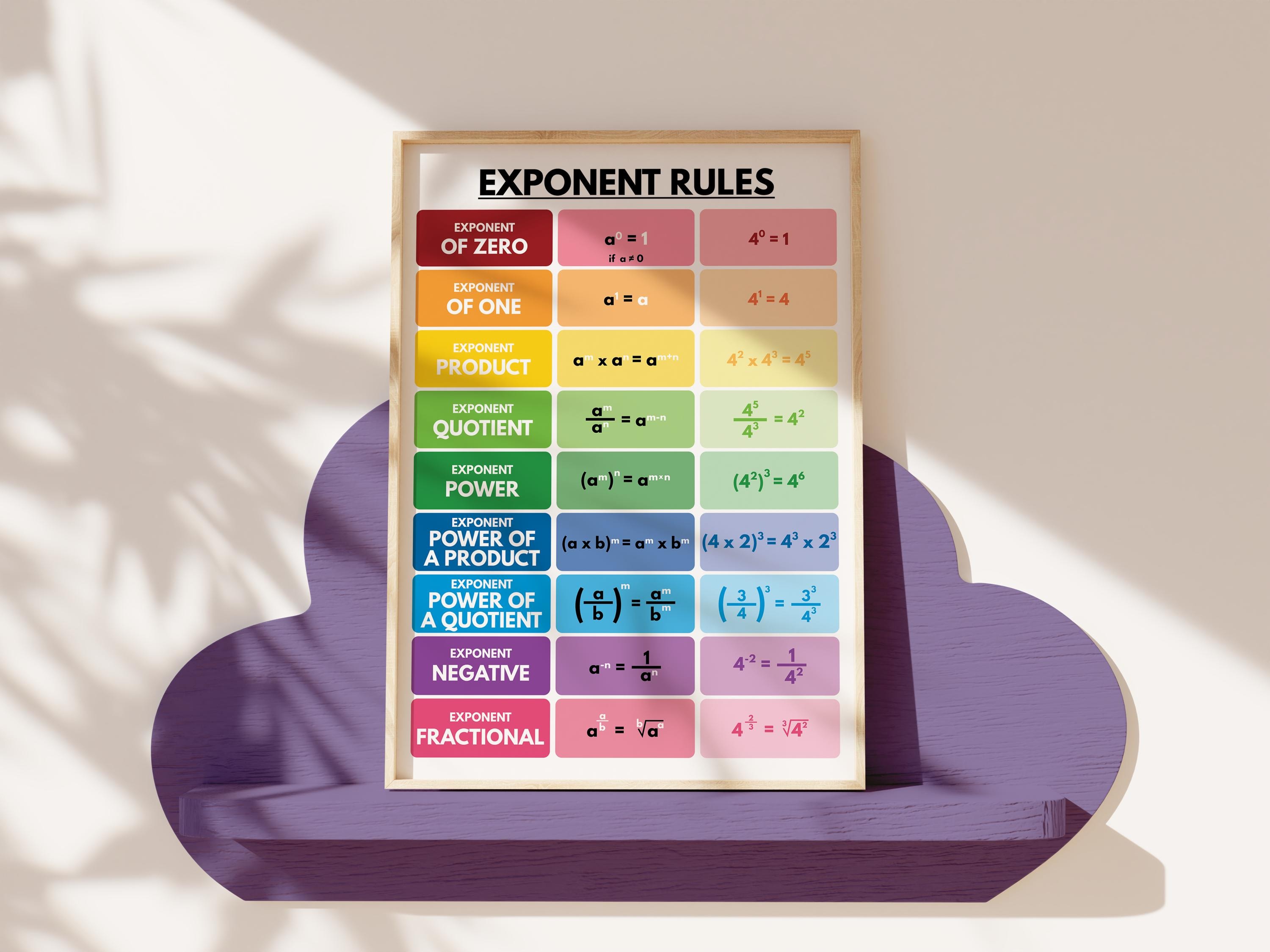 EXPONENT RULES POSTER, Comprehensive Educational Chart, Math Rules ...
