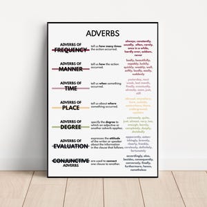 ADVERBS Poster, Types of Adverb, Grammar Anchor Chart for Homeschool ...