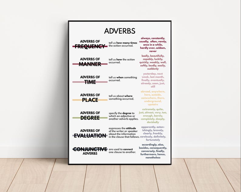 Póster de adverbios, tipos de adverbios, tabla de referencia gramatical ...