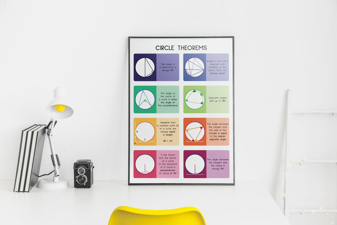 CIRCLE THEOREMS, Educational Poster, Geometry Visual Aid, Math Poster ...