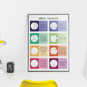 CIRCLE THEOREMS, Educational Poster, Geometry Visual Aid, Math Poster ...