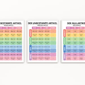 German Language, ARTICLE DECLENSION and the Fours Cases, Grammar Chart ...