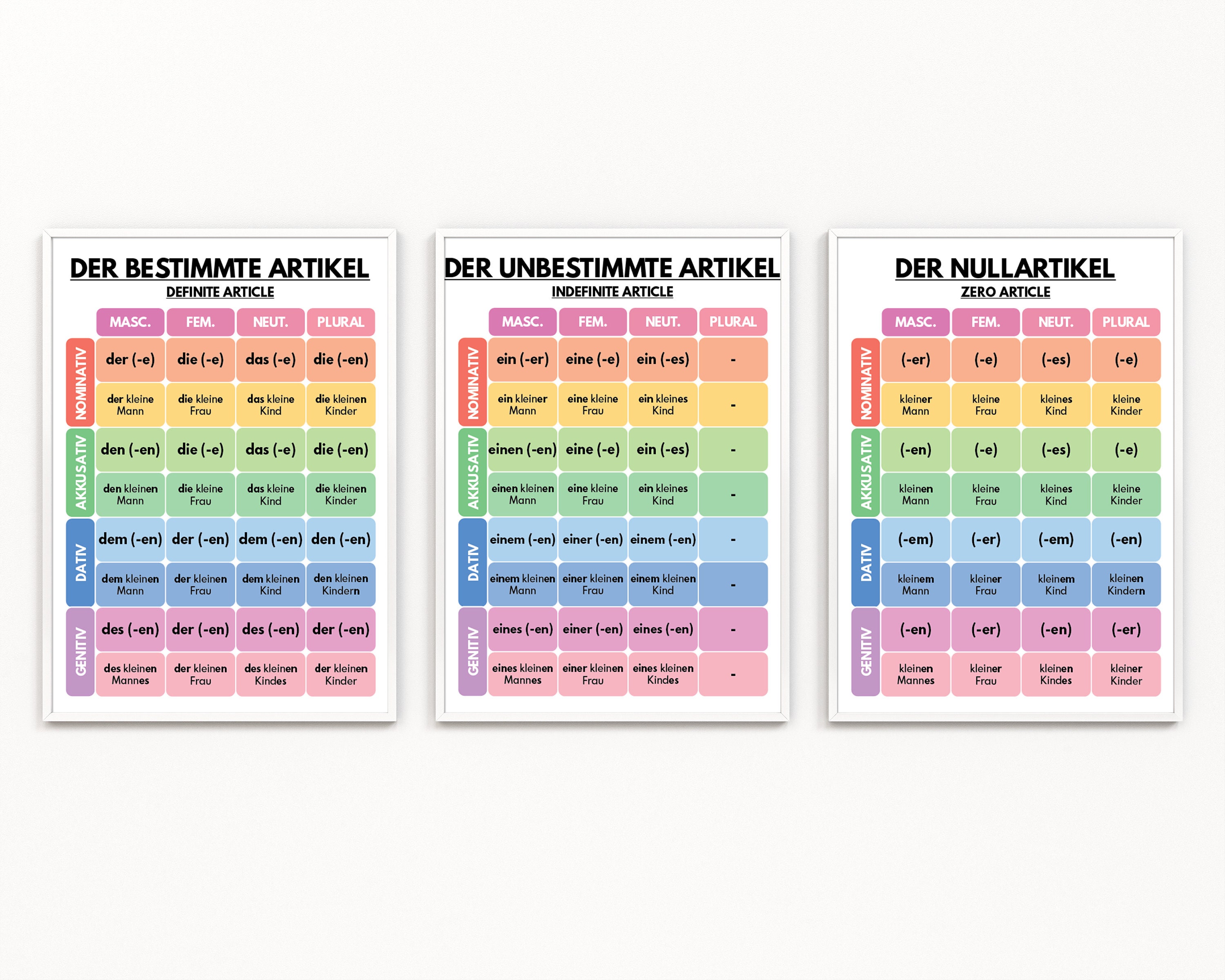 German Language ARTICLE DECLENSION and the Fours Cases - Etsy