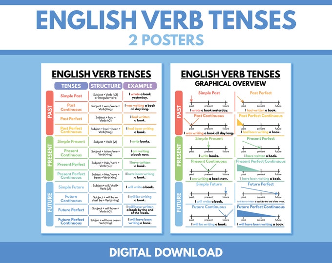 Verb Tenses English Grammar Charts – Sentence Structure With Examples ...
