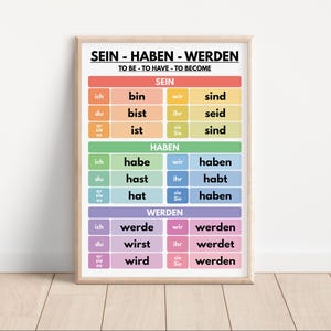 German Language, AUXILIARY VERBS POSTER, Sein Haben Werden, Conjugation ...