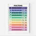 FRACTIONS + DECIMALS + PERCENTAGES, Educational Posters for Kids, Math ...