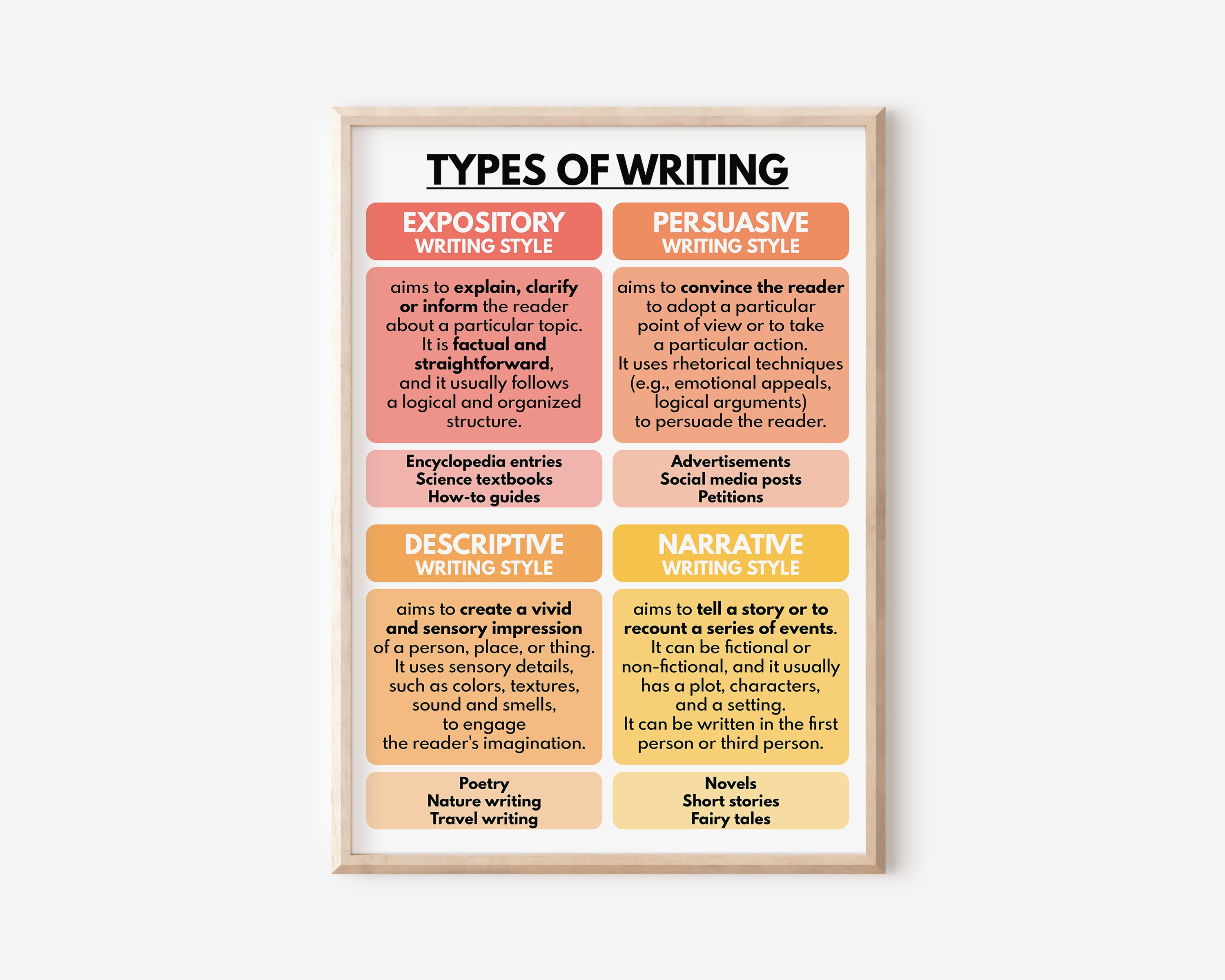 TYPES OF WRITING Poster, English Classroom Decor, Educational Posters ...