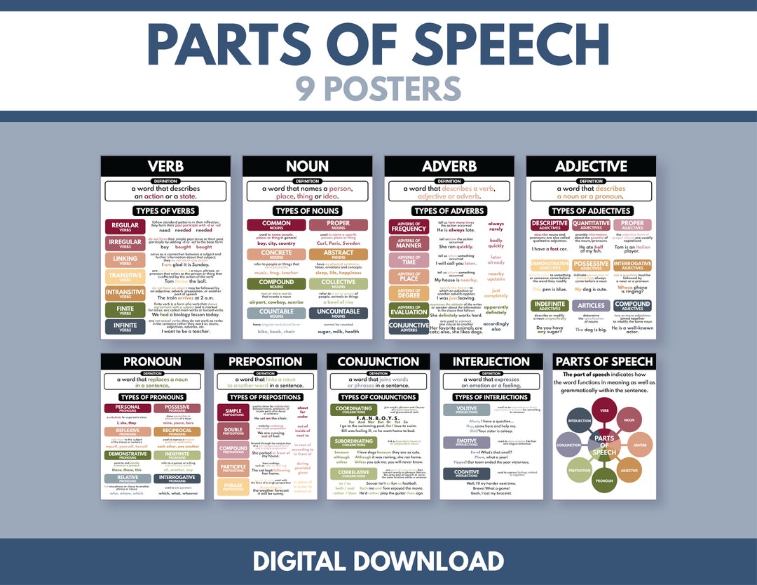 PARTS OF SPEECH Set of 9 Posters, English Language, Grammar Poster Set ...