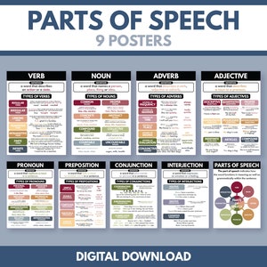 PARTS OF SPEECH Set of 9 Posters, English Language, Grammar Poster Set ...