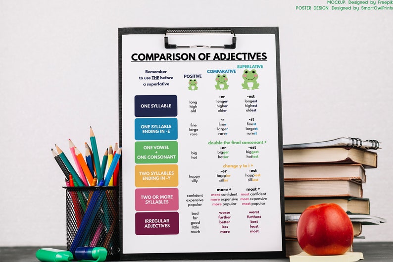 COMPARISON OF ADJECTIVES, English Grammar, Parts of Speech, Grammar ...