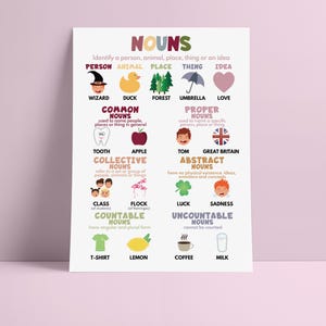 NOUNS FOR KIDS, Types of Nouns, English Grammar Anchor Chart for ...