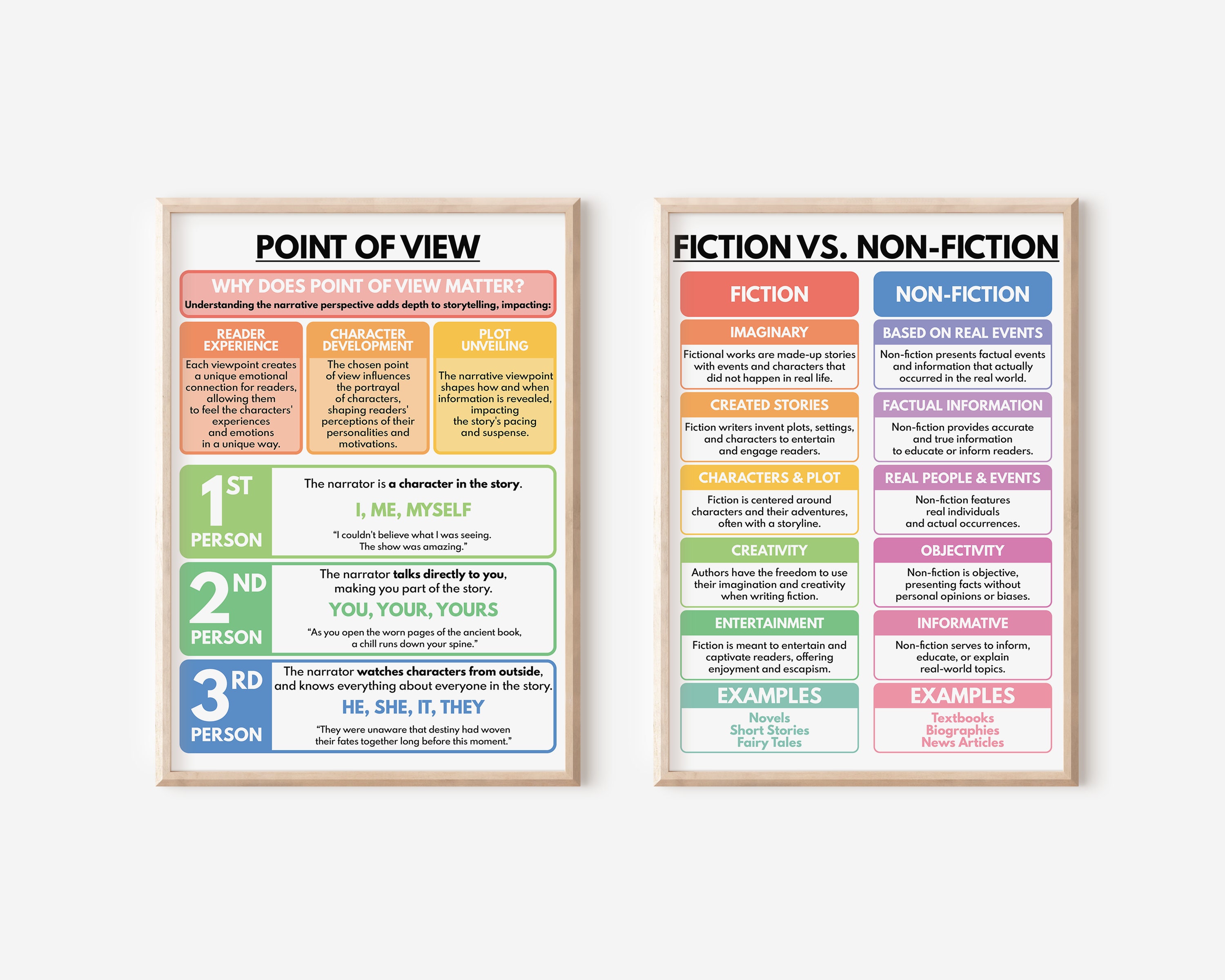MASTERING WRITING ESSENTIALS - Set of 12 Posters, How to Write ...