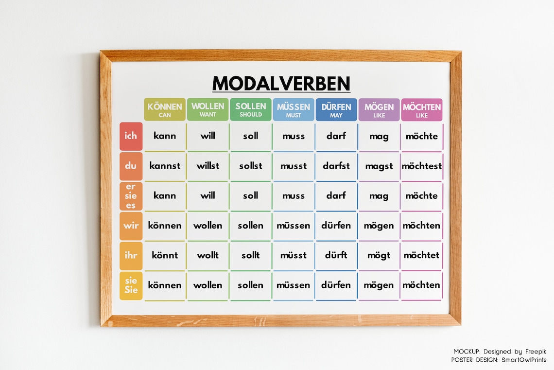 German Language, MODAL VERBS, Conjugation, Grammar Chart, German ...