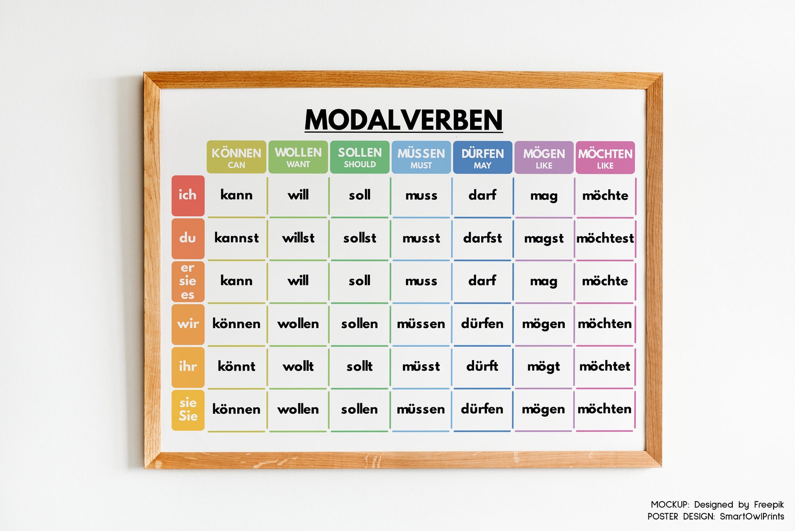 German Language, MODAL VERBS, Conjugation, Grammar Chart, German ...