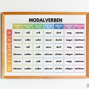 German Language, MODAL VERBS, Conjugation, Grammar Chart, German ...