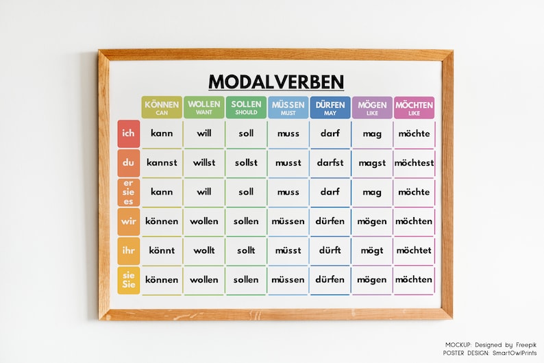 German Language, MODAL VERBS, Conjugation, Grammar Chart, German ...