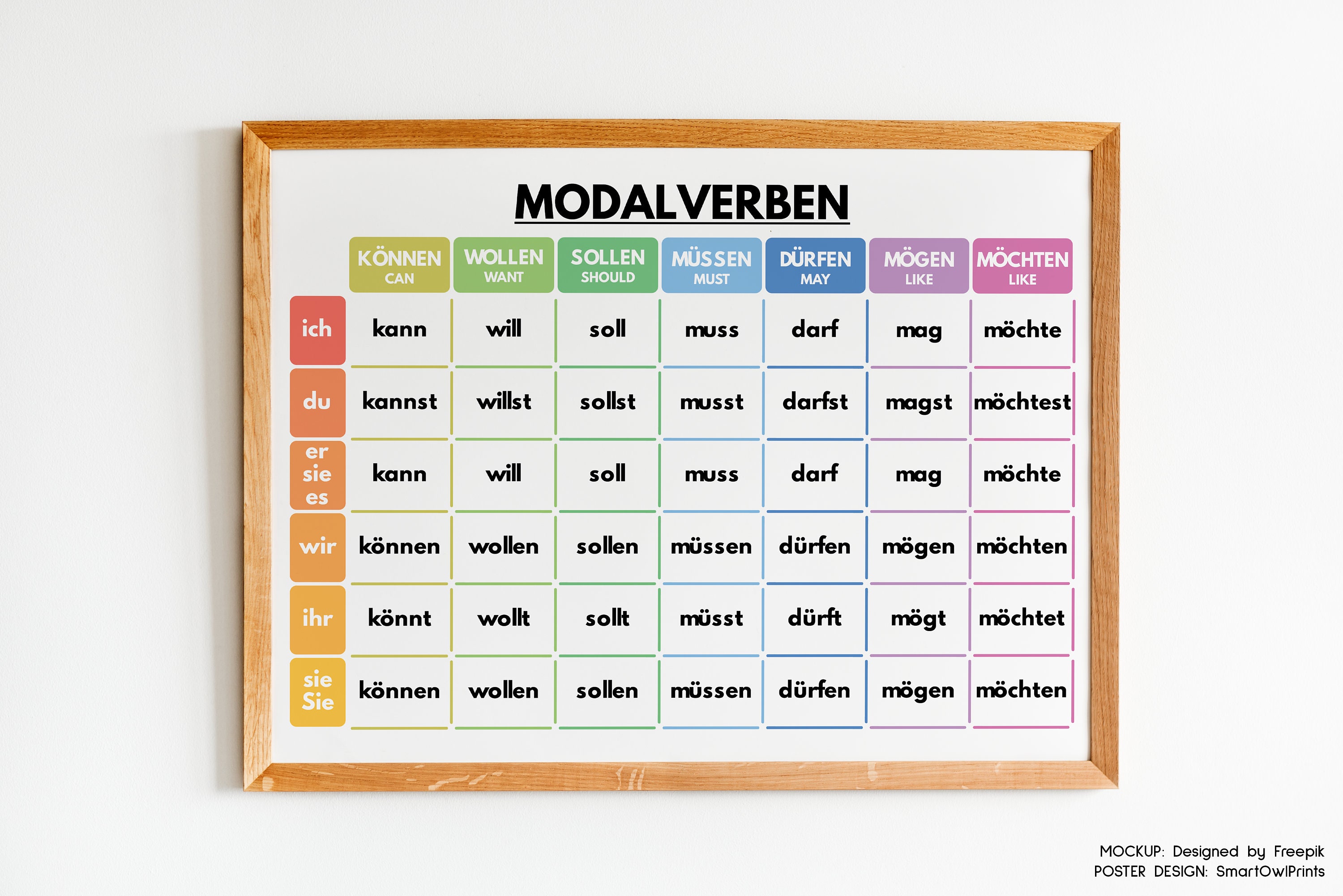 German Language, MODAL VERBS, Conjugation, Grammar Chart, German ...