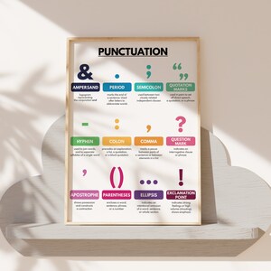 PUNCTUATION POSTER, Grammar Chart for Homeschool, Classroom Poster ...