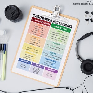 CUSTOMARY and METRIC UNITS Poster, Educational Posters, Rainbow Colors ...