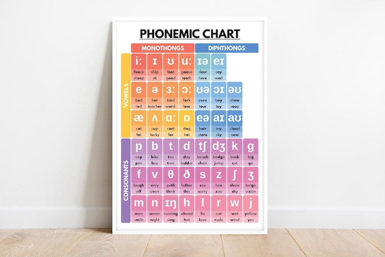 PHONEMIC CHART POSTER, American English, Learn English, Pronunciation ...