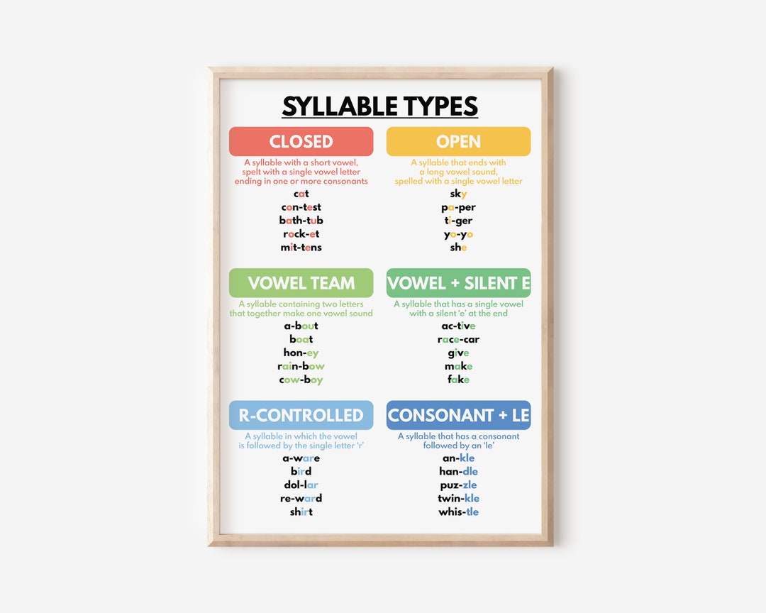 SYLLABLE TYPES POSTER, English Grammar Poster, Grammar Chart for ...