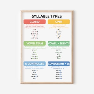 SYLLABLE TYPES POSTER, English Grammar Poster, Grammar Chart for ...