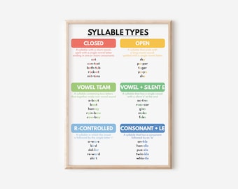 SPANISH ALPHABET POSTER Spanish Letters Chart for - Etsy