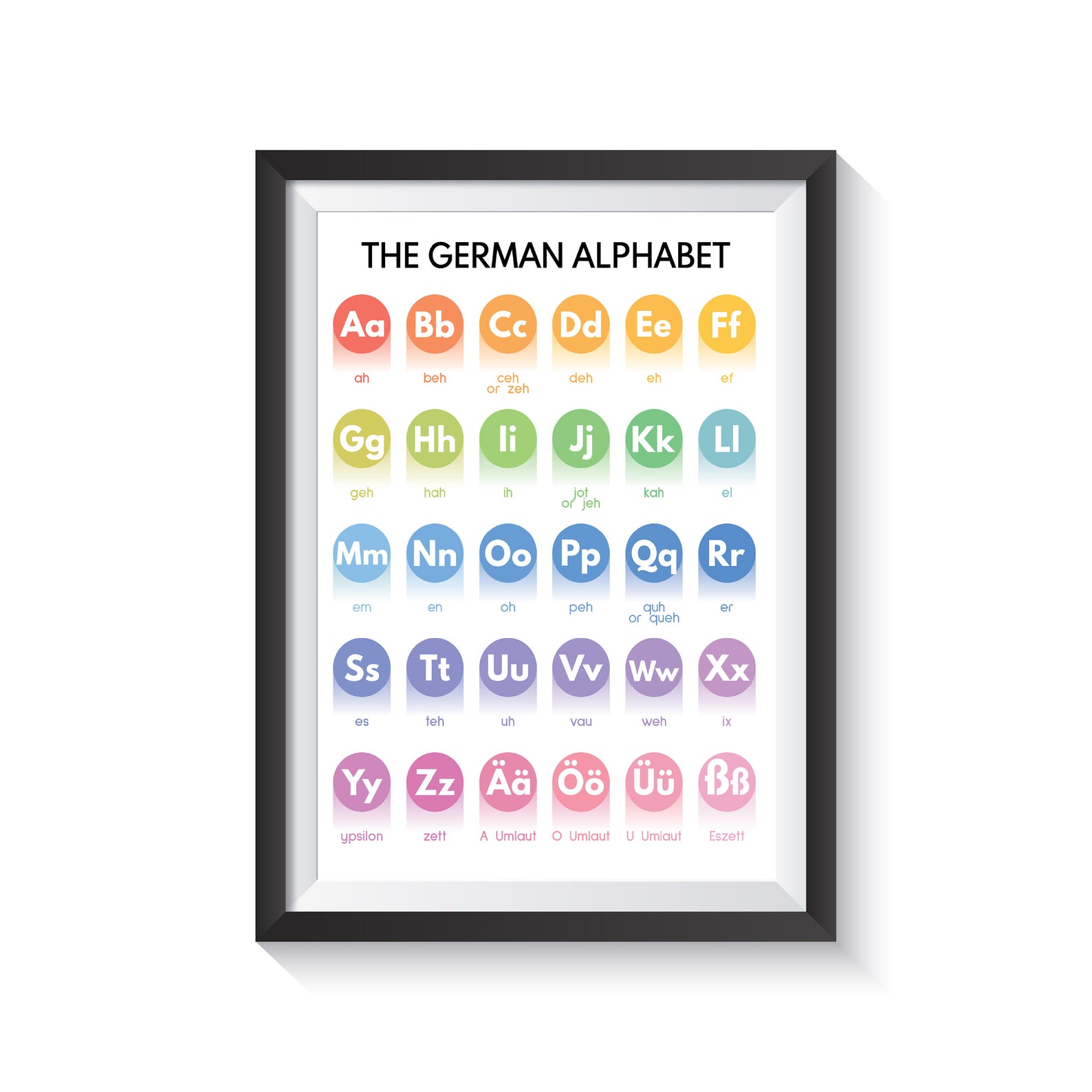 GERMAN ALPHABET POSTER German Letters Chart for Homeschool - Etsy