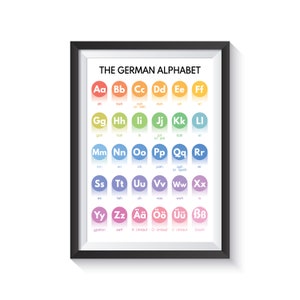 GERMAN ALPHABET POSTER German Letters Chart for Homeschool - Etsy