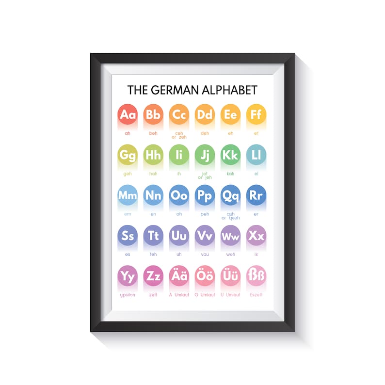 GERMAN ALPHABET POSTER German Letters Chart for Homeschool - Etsy