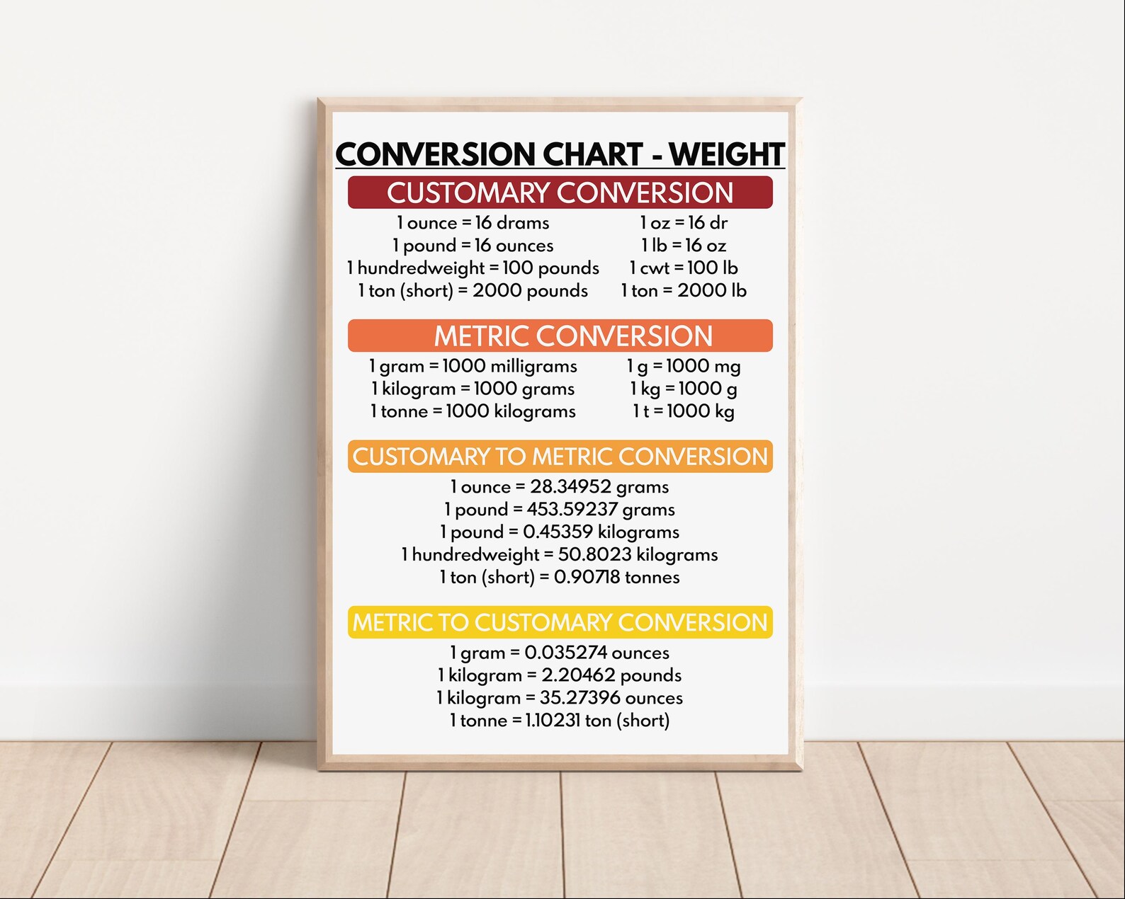 WEIGHT CONVERSION CHART, Educational Posters, Teaching Supplies, Visual ...
