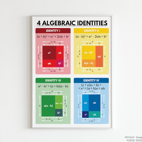 ALGEBRAIC IDENTITIES Educational Posters Math Math Poster - Etsy