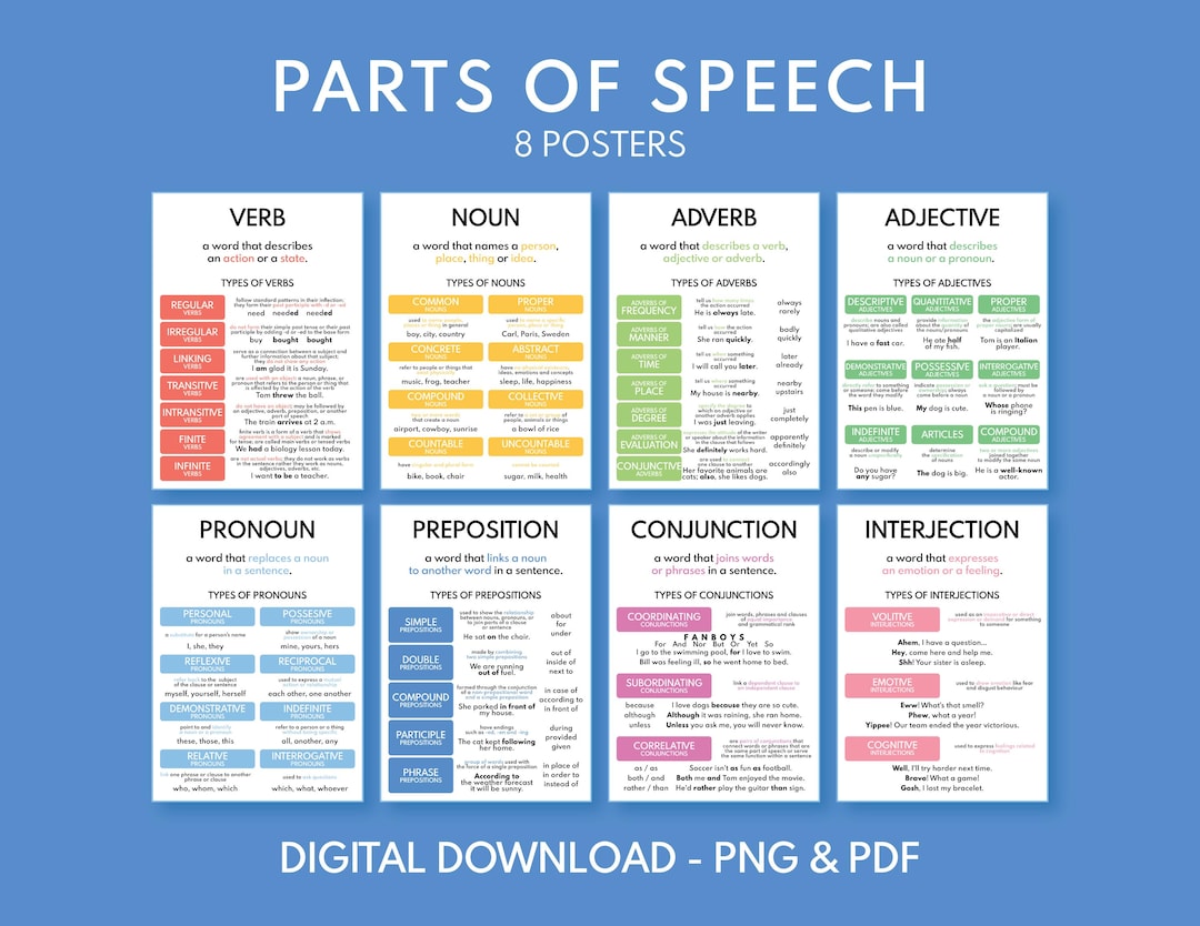 PARTS OF SPEECH - Set of 8 Posters, English Grammar Anchor Chart ...