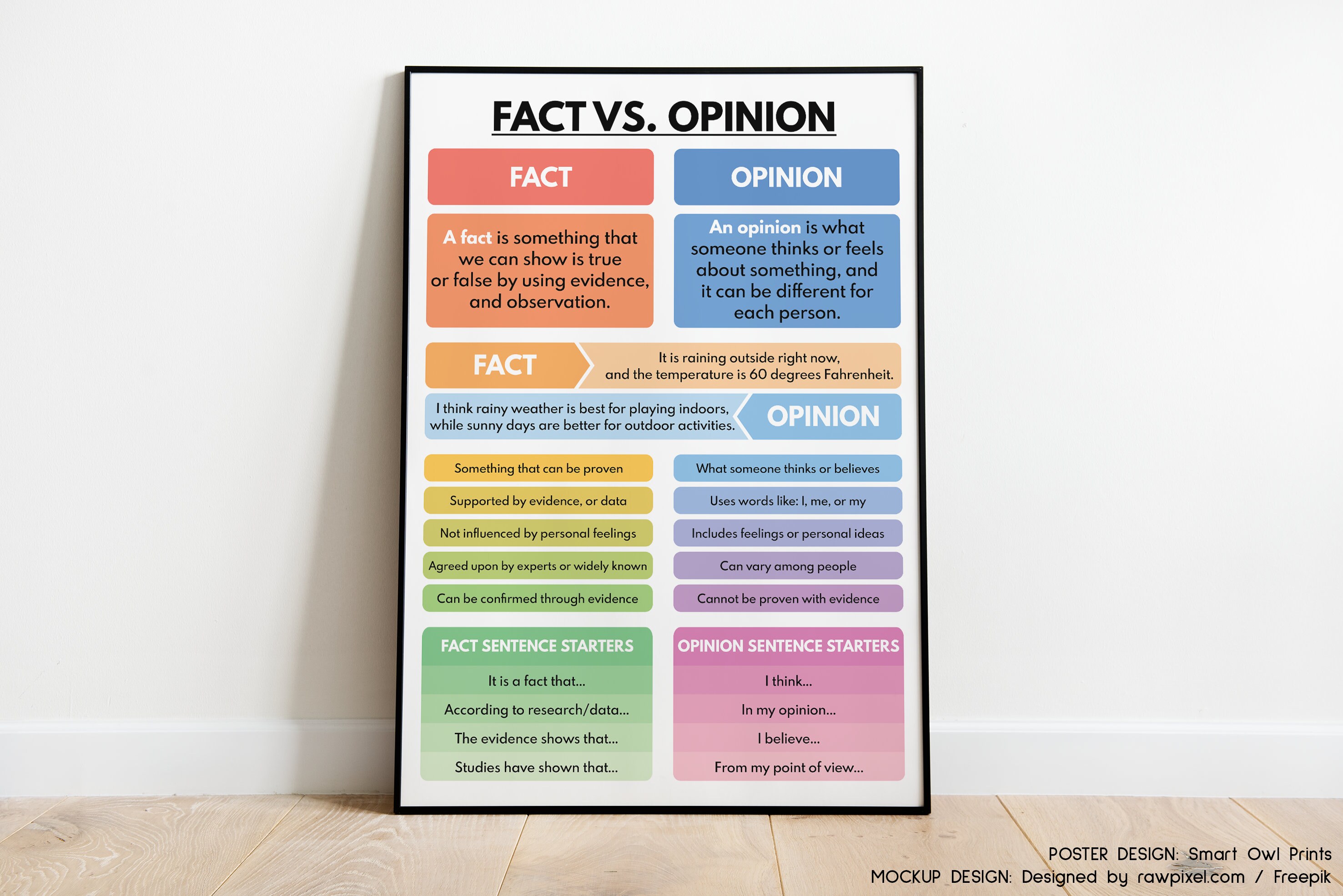 FACT Vs. OPINION POSTER, Clear Understanding, Critical Thinking ...