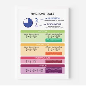 FRACTIONS RULES, Educational Poster, Mathclassroom Wall Decor, Teaching ...