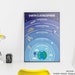 Earths ATMOSPHERE Poster Layers of the Atmosphere - Etsy