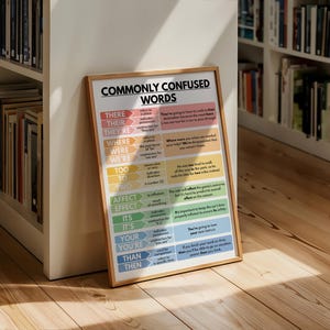 COMMONLY CONFUSED WORDS Poster, Grammar Chart for Homeschool, English ...