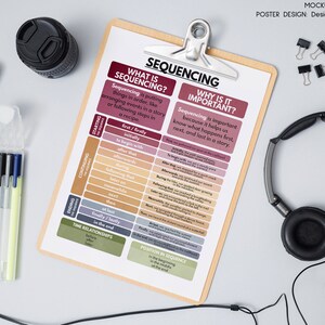 SEQUENCING POSTER, Learn How to Write a Good Story, Writing Skills ...