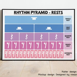 RHYTHM PYRAMID Notes Rests, 2 Posters, Musical Fractions, Music Poster ...