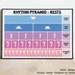 RHYTHM PYRAMID Notes Rests, 2 Posters, Musical Fractions, Music Poster ...