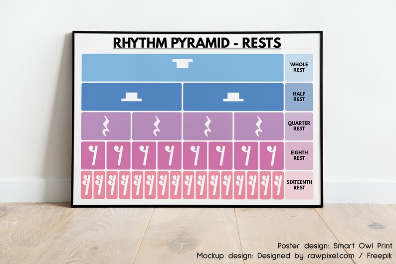 RHYTHM PYRAMID Notes Rests 2 Posters Musical Fractions | Etsy