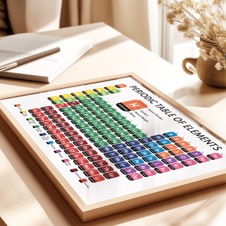 PERIODIC TABLE of ELEMENTS, Educational Poster, Science Poster ...