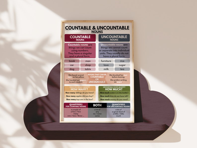Countable & Uncountable Nouns Poster: Grammar Classroom Decor (digital ...